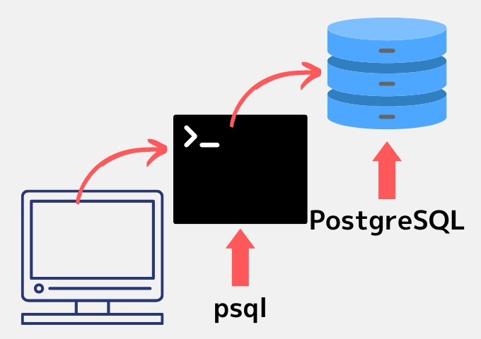 【図解】PostgreSQLのバージョン確認方法を説明します | アナリティクス沖縄│DataAnalytics