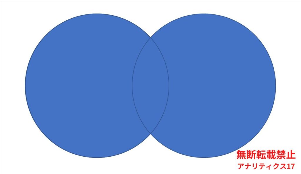 UNION（和集合）│SQL文の書き方と実例。SELECT UNION ALL | アナリティクス沖縄│DataAnalytics