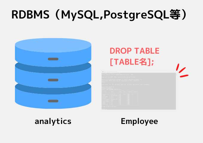 SQL│DROPでテーブルやデータベースを削除する。実例で説明 | アナリティクス沖縄│DataAnalytics