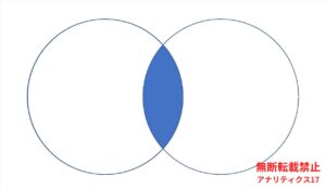 INTERSECT（積集合）│SQL文の書き方と実例。SELECT INTERSECT | アナリティクス沖縄│DataAnalytics