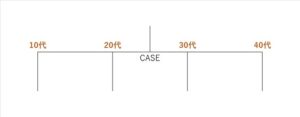 SQL│CASEの構文。SELECT・UPDATE・NULL判定 | アナリティクス17